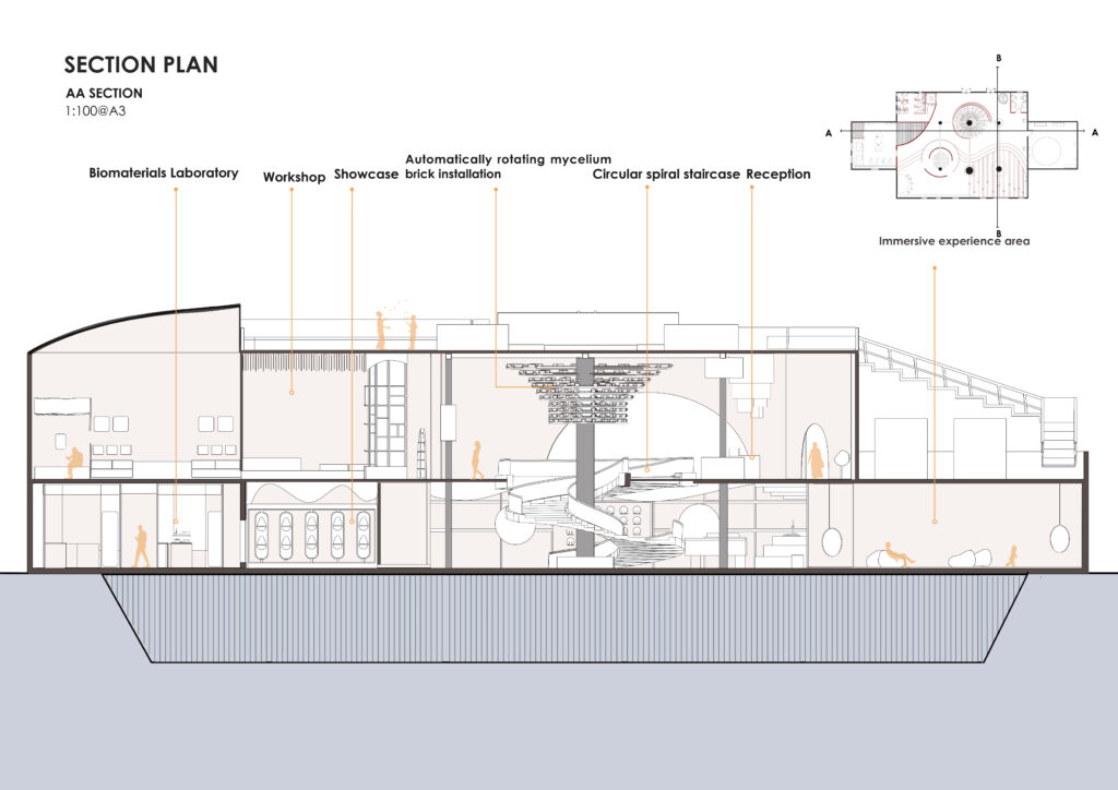 Section Plan – GSA Showcase 2025